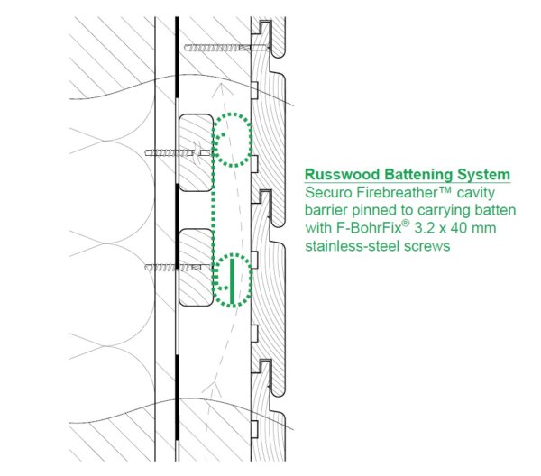 Securo Firebreather Cavity Barriers