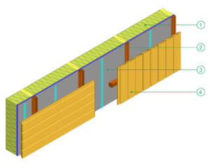 Euroclass B or C fire rating | Russwood